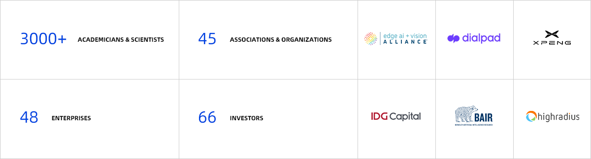 International Artificial Intelligence Industry Alliance ( AIIA )