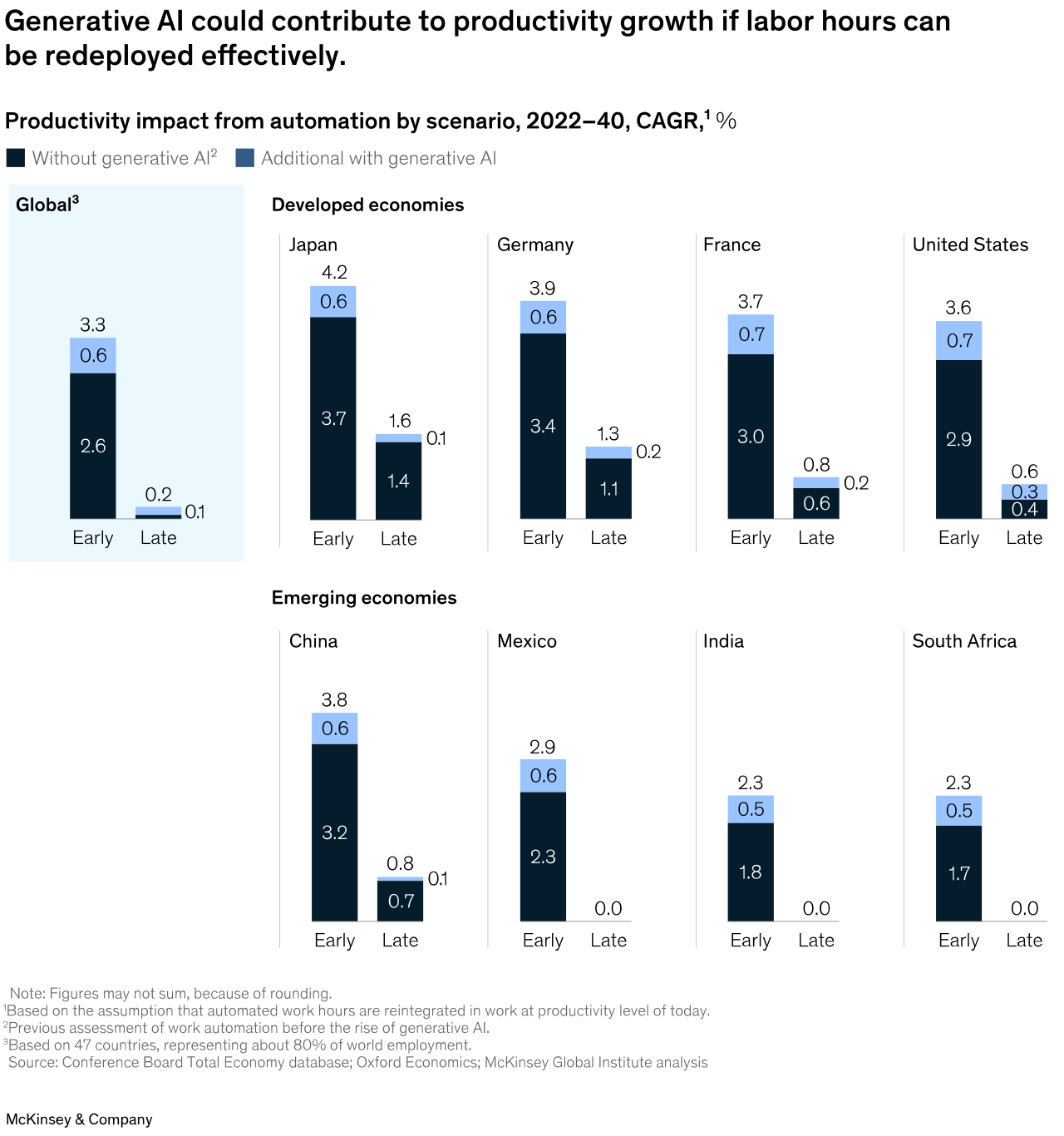 Economic potential of generative AI | McKinsey - International ...