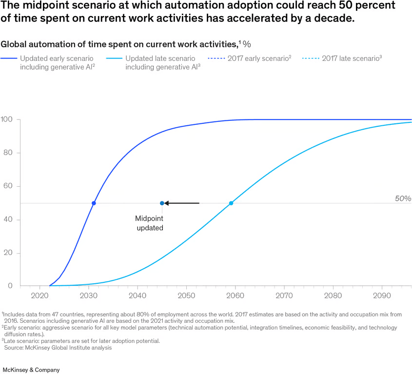 Economic potential of generative AI | McKinsey - International ...