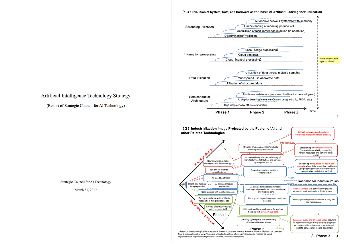 International Artificial Intelligence Industry Alliance ( AIIA )