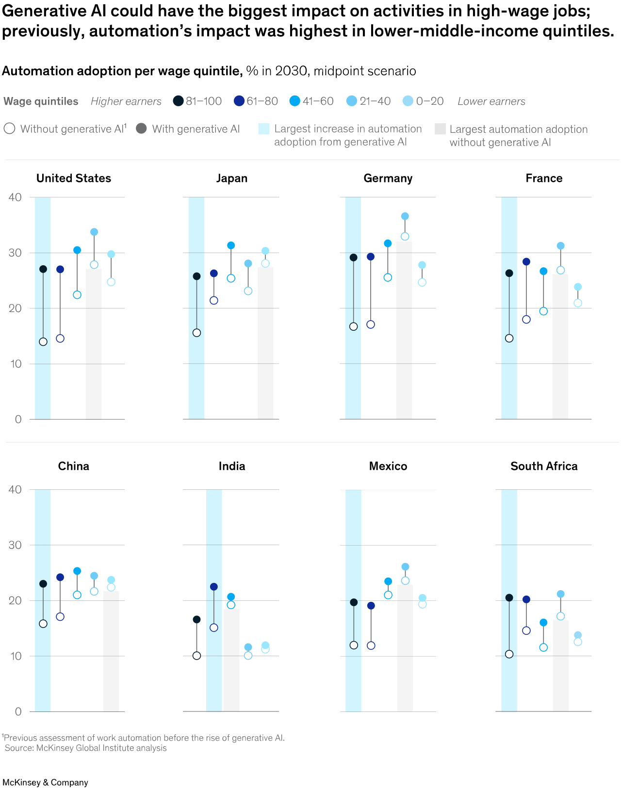 Economic potential of generative AI | McKinsey - International ...